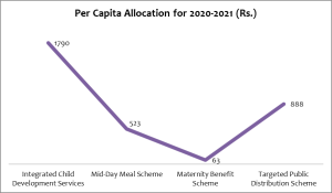 Hunger and Malnutrition in India after a Decade of the National Food ...